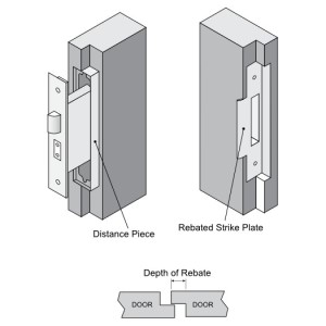 0.5" (13mm) Lock Rebate Conversion Set for Rebated Double Doors